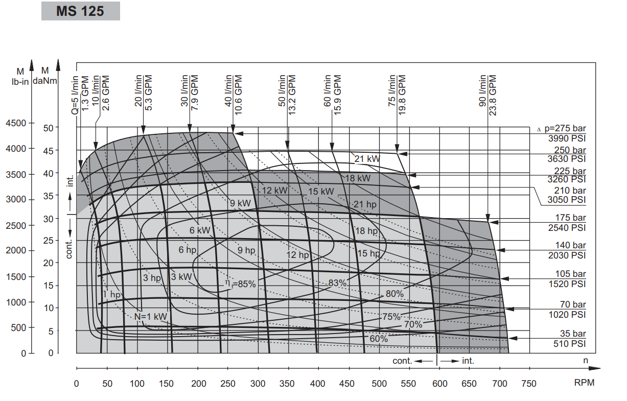 HIDROMOTOR MS 125 ROSI TEH